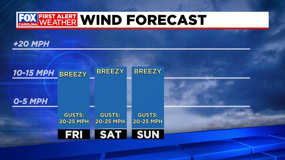 Francine brings in rain, breezy conditions - First Alert Weather Day Friday Francine brings in rain, breezy conditions - First Alert Weather Day Friday